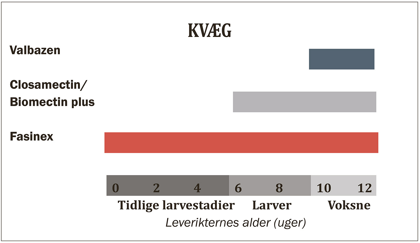 Beskyt naturplejerne mod leverikter | Økologisk - nyt om udviklingen